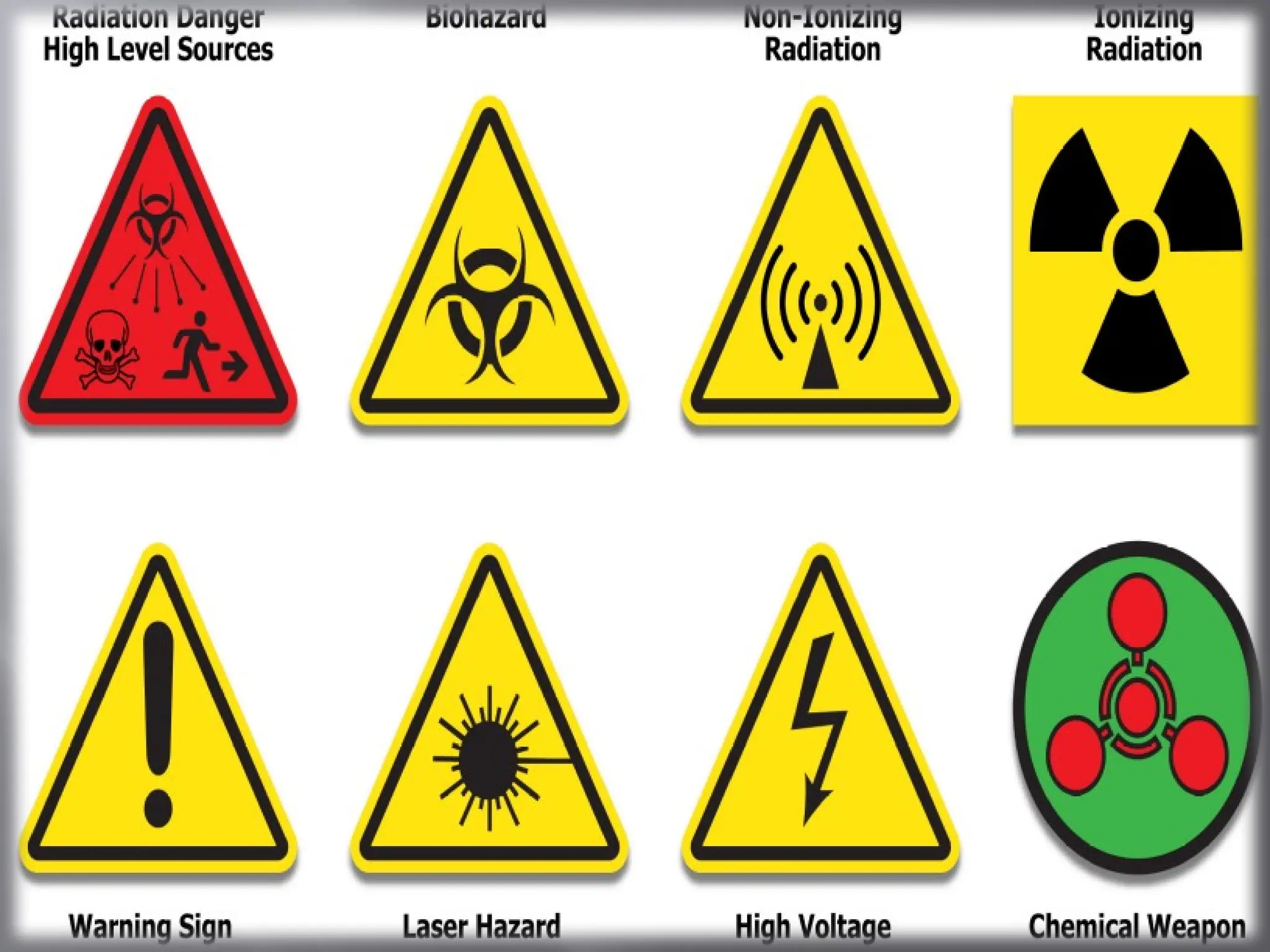 biohazards introduction types and occupational hazards | PPTX