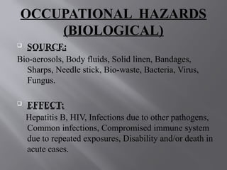 biohazards introduction types and occupational hazards | PPTX