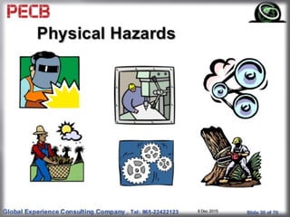 biohazards introduction types and occupational hazards | PPTX