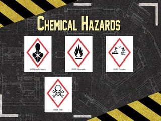 biohazards introduction types and occupational hazards | PPTX
