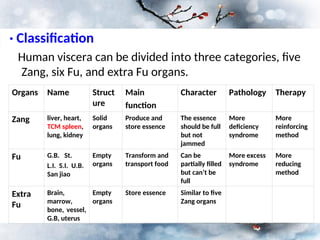 Five zang organs Traditional Chinese Medicine.ppt
