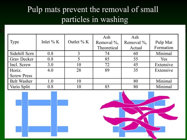 3. Unit Operation (Washing, Flotation).pptx