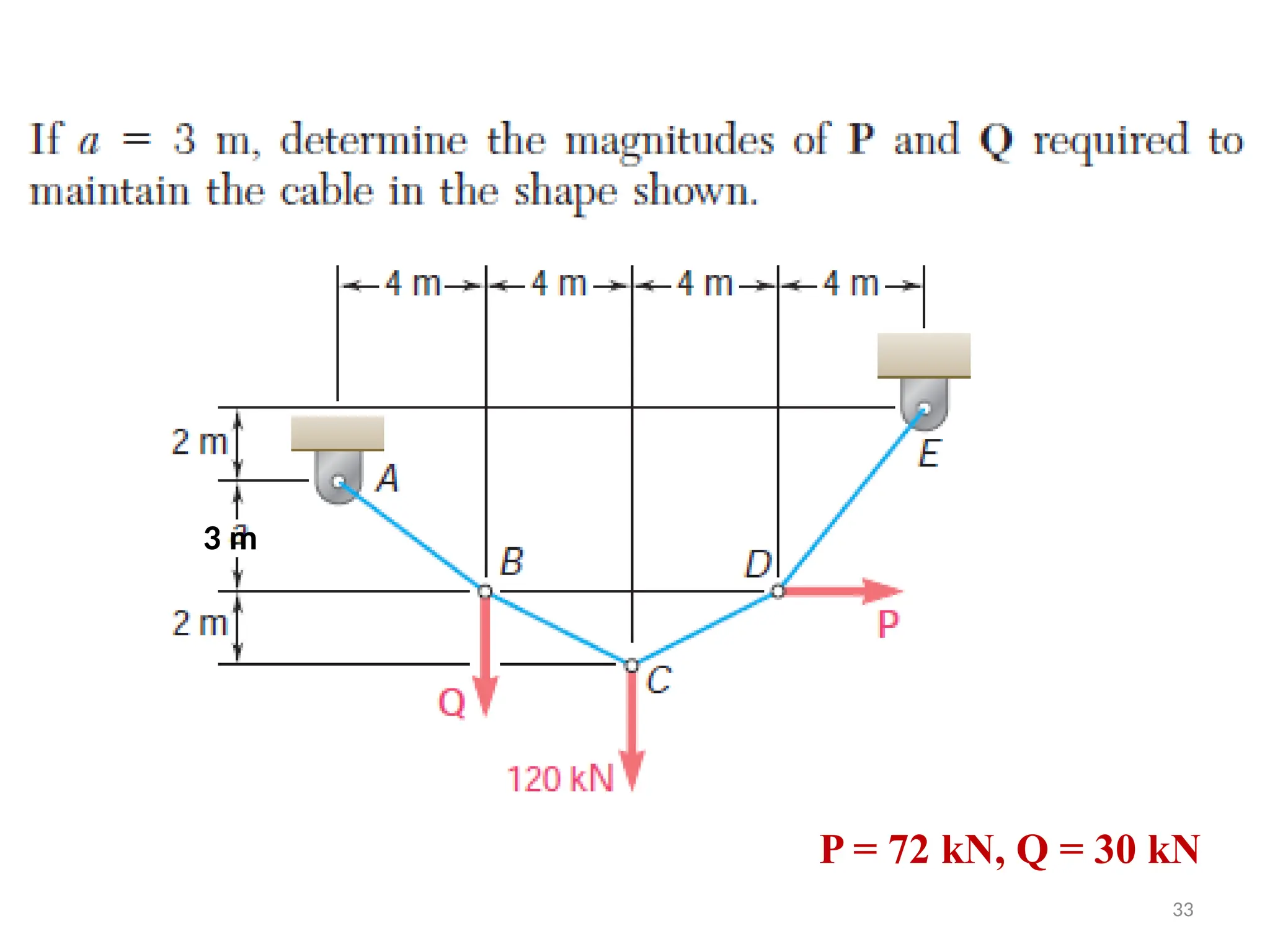 3.4 Cables civil engineering svnit.pptx