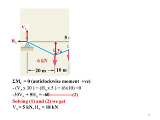 3.4 Cables civil engineering svnit.pptx