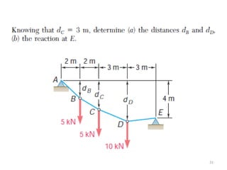 3.4 Cables civil engineering svnit.pptx