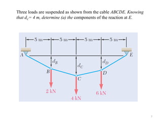 3.4 Cables civil engineering svnit.pptx