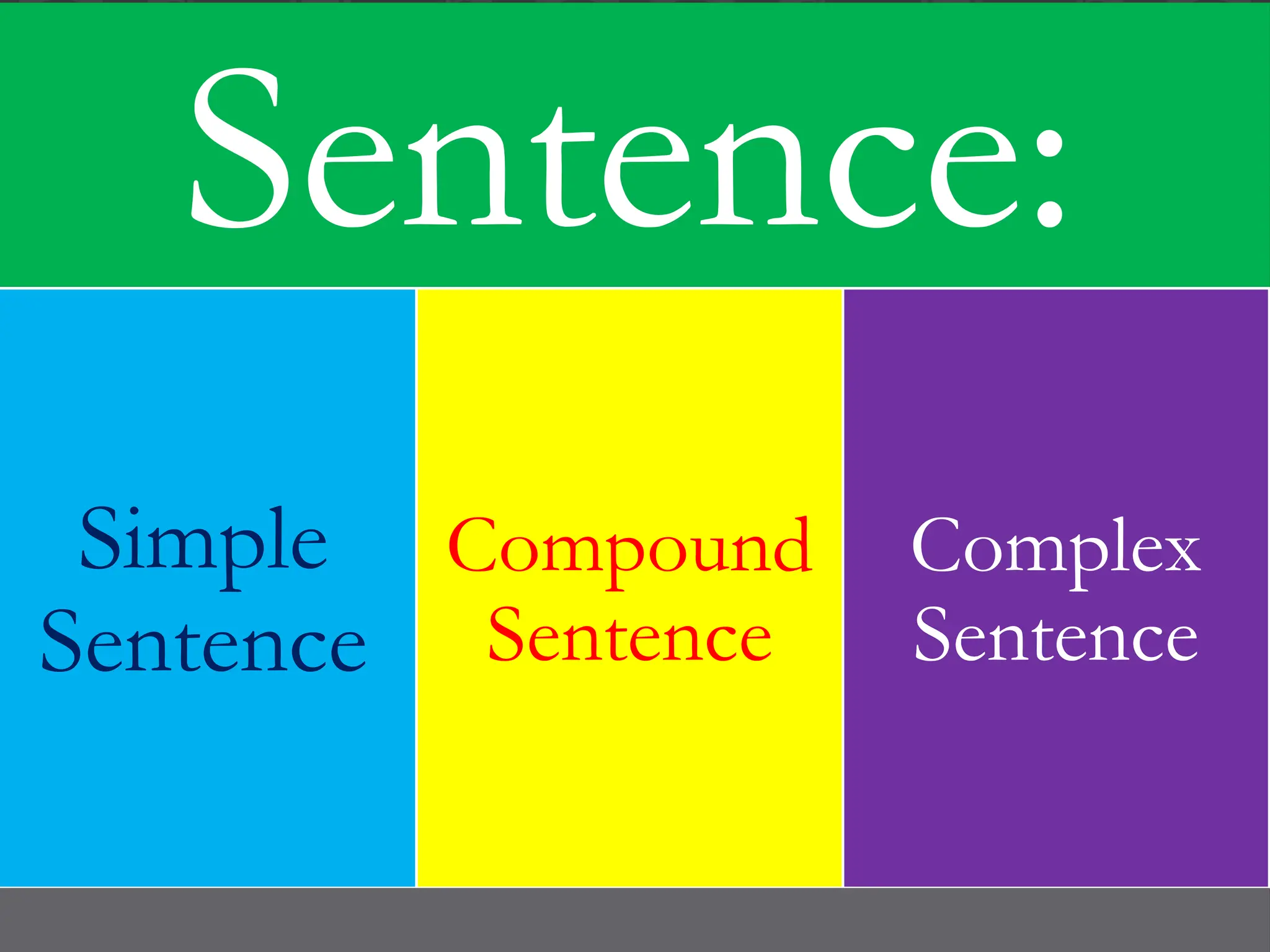 3. Slide about simple sentence, complex and compound sentences | PPT