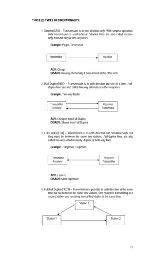 3. directionality impairments noise level sn media.pdf