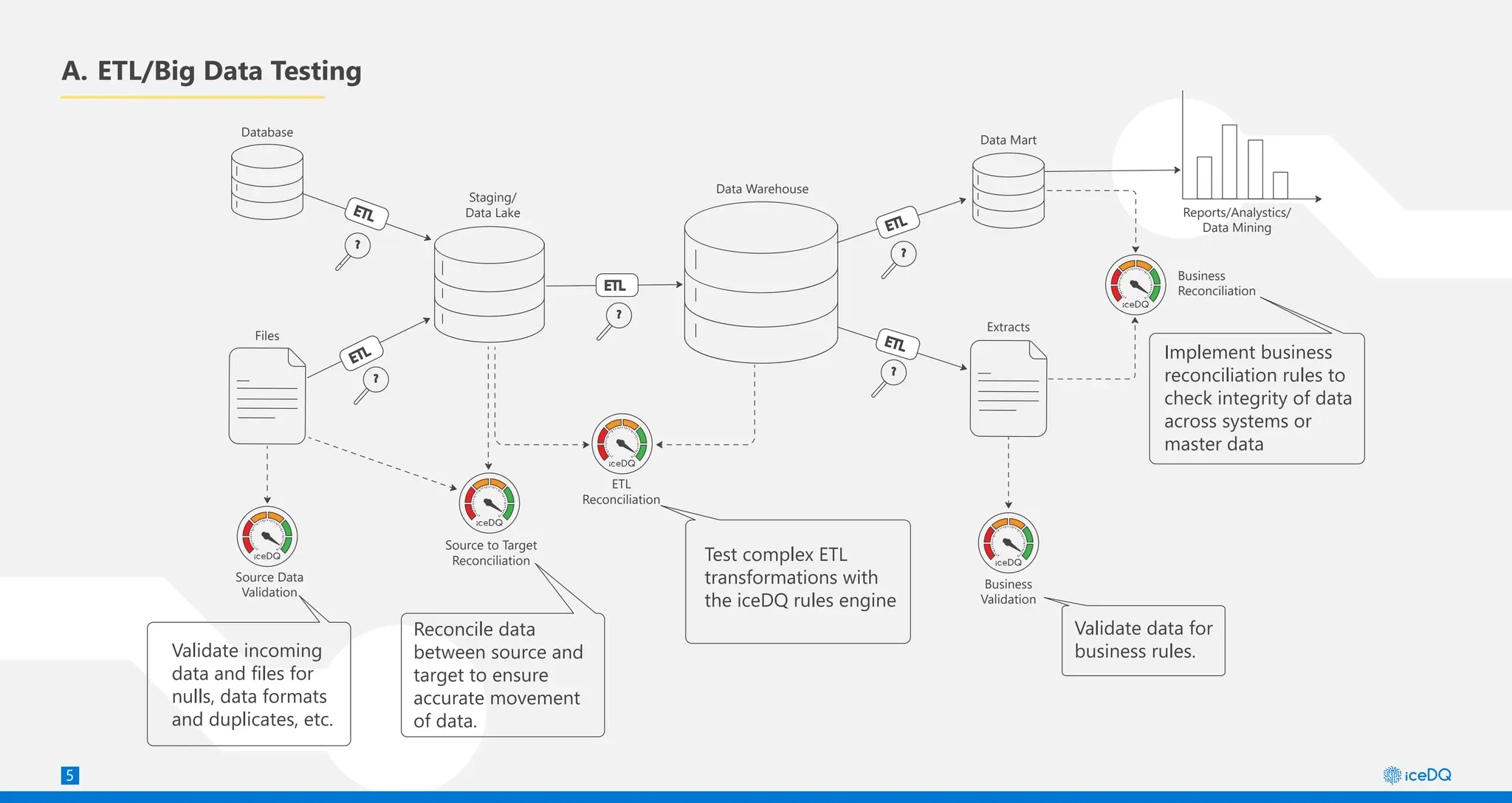 iceDQ ETL Testing and Monitoring Software | PDF