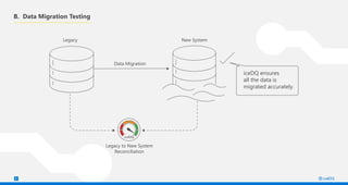 iceDQ ETL Testing and Monitoring Software | PDF