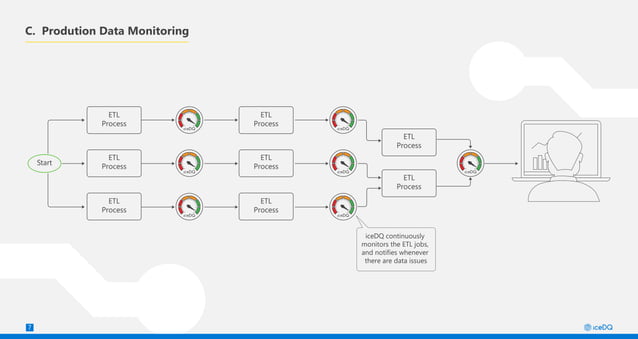 iceDQ ETL Testing and Monitoring Software | PDF