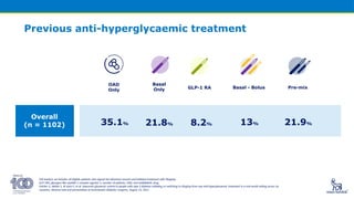 3. ARISE initiation and switching to Ryzodeg Co-Formulation Insulin_fin ...