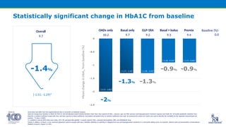 3. ARISE initiation and switching to Ryzodeg Co-Formulation Insulin_fin ...