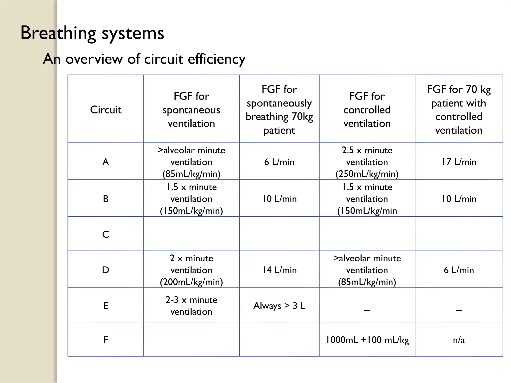 3.different types of breathing system pptx | PPT