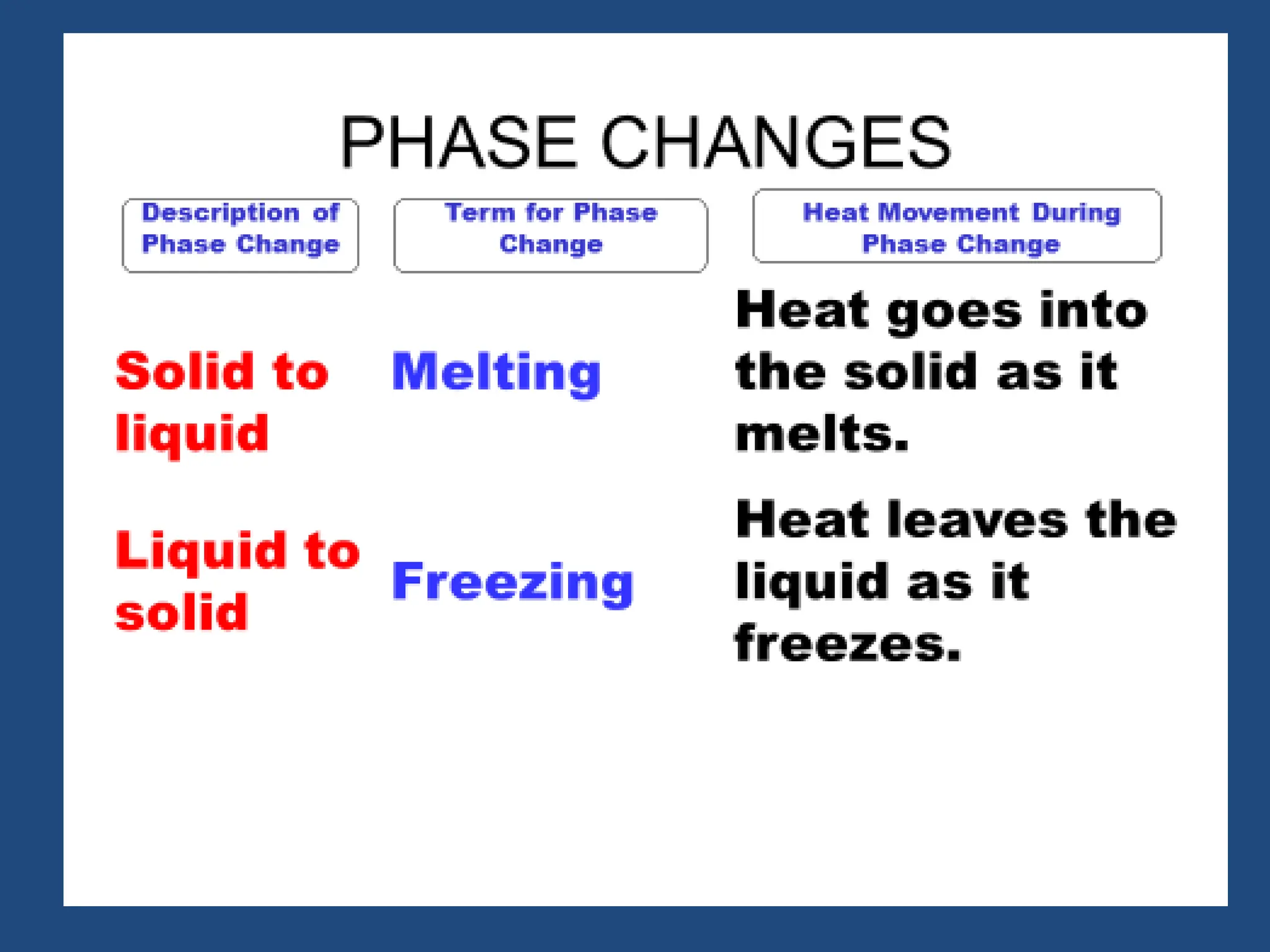 3. phase changes for grade 7 matatag science.ppt