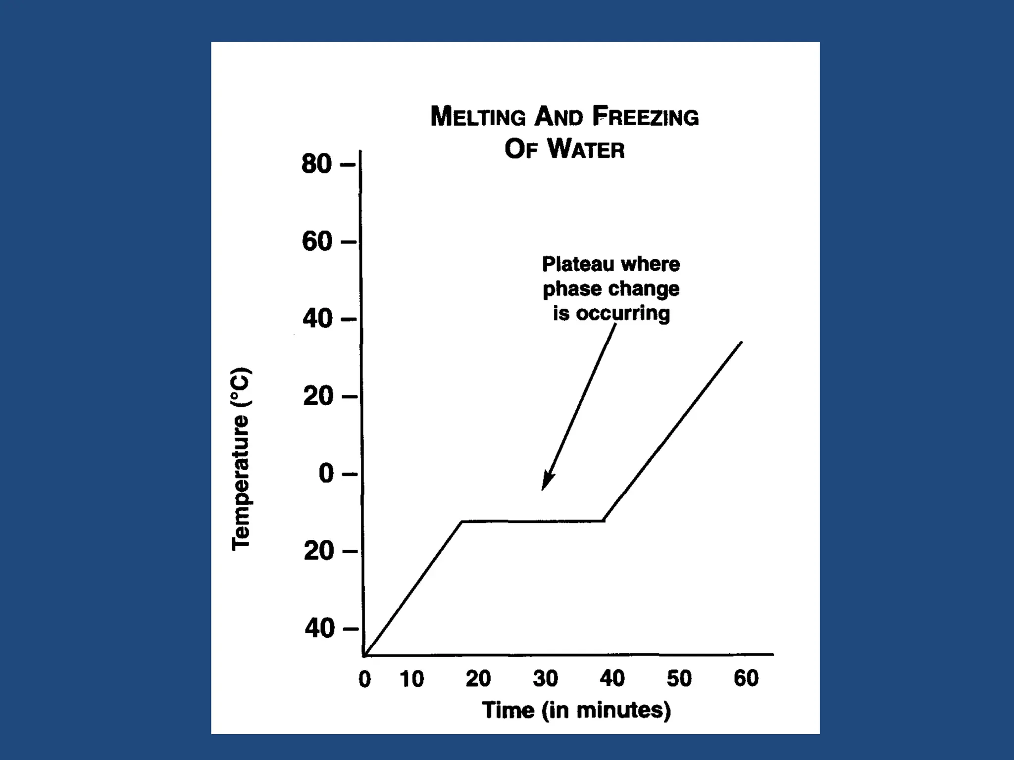 3. phase changes for grade 7 matatag science.ppt