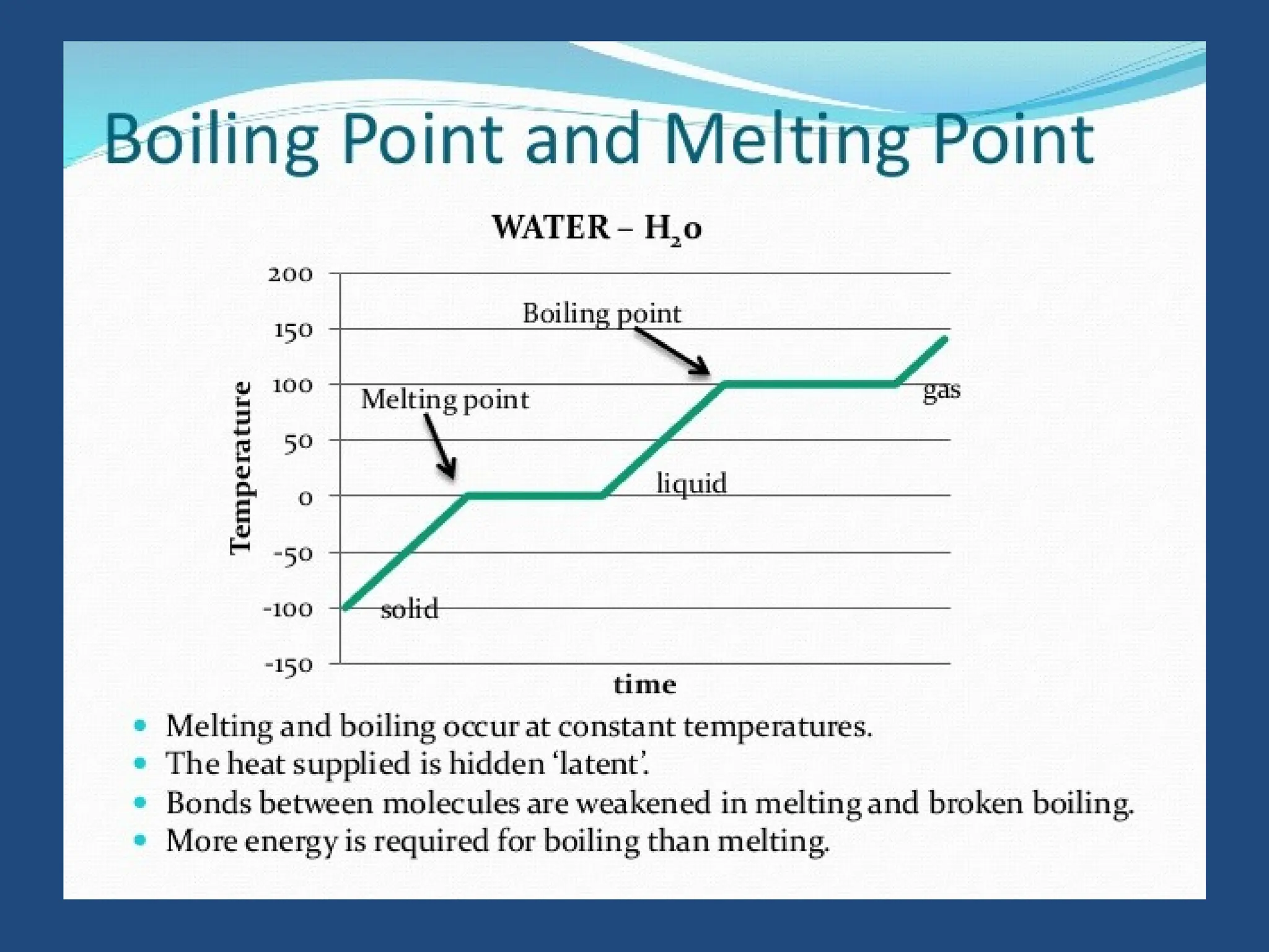 3. phase changes for grade 7 matatag science.ppt