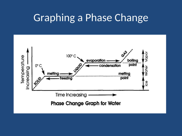 3. phase changes for grade 7 matatag science.ppt