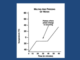 3. phase changes for grade 7 matatag science.ppt