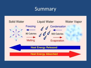 3. phase changes for grade 7 matatag science.ppt