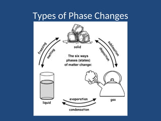 3. phase changes for grade 7 matatag science.ppt