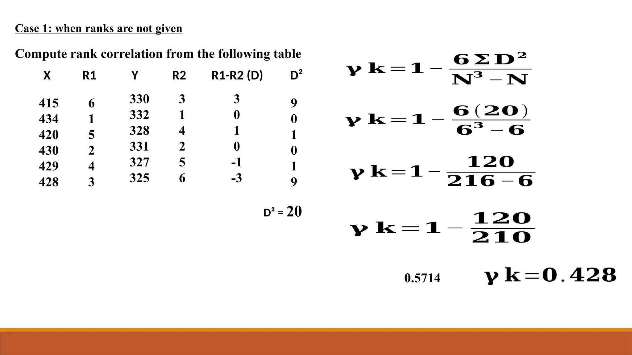 3 Rank Correlation Spearmans Method Pptx