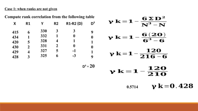 3. RANK CORRELATION (SPEARMANS METHOD).pptx
