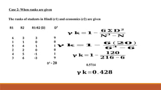 3. RANK CORRELATION (SPEARMANS METHOD).pptx