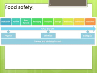 Food Hygiene and safety ( For Health Science students) | PPTX