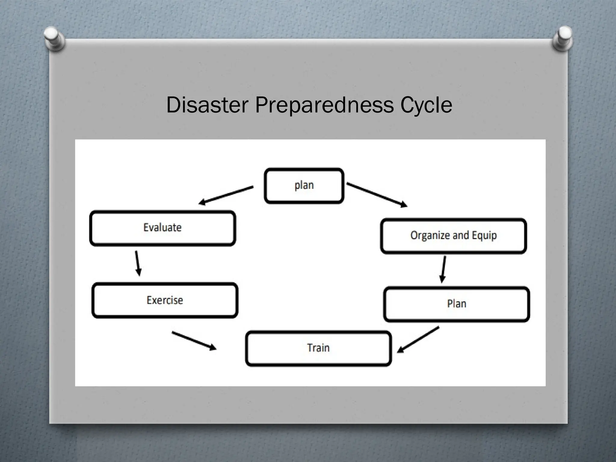Disasters and Its Effects and some of examples of disasters.pptx