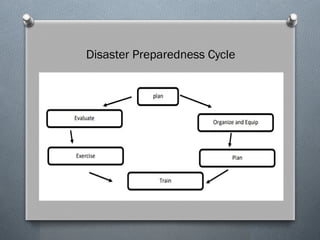 Disasters and Its Effects and some of examples of disasters.pptx