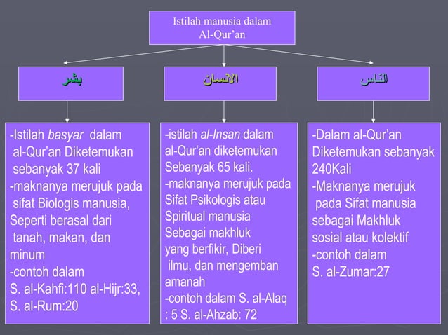 Hakikat Manusia Dalam Pandangan Islam.ppt