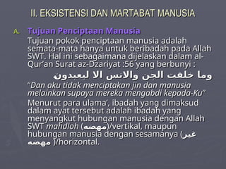 Hakikat Manusia Dalam Pandangan Islam.ppt