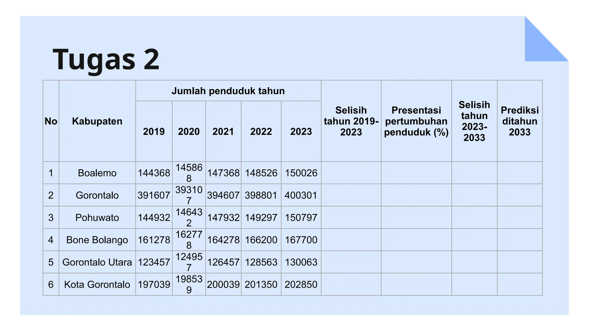 Proyeksi Penduduk beserta rumus terkait proyeksi penduduk.pptx