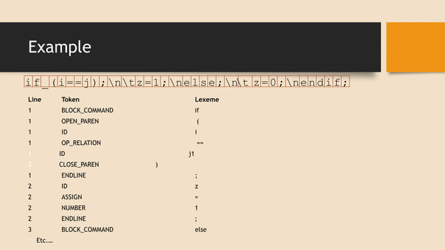 Compiler Construction ( lexical analyzer).pptx