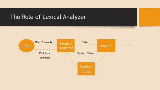 Compiler Construction ( lexical analyzer).pptx