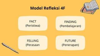 3. Jurnal Refleksi Dwi Mingguan modul 1.3.pdf