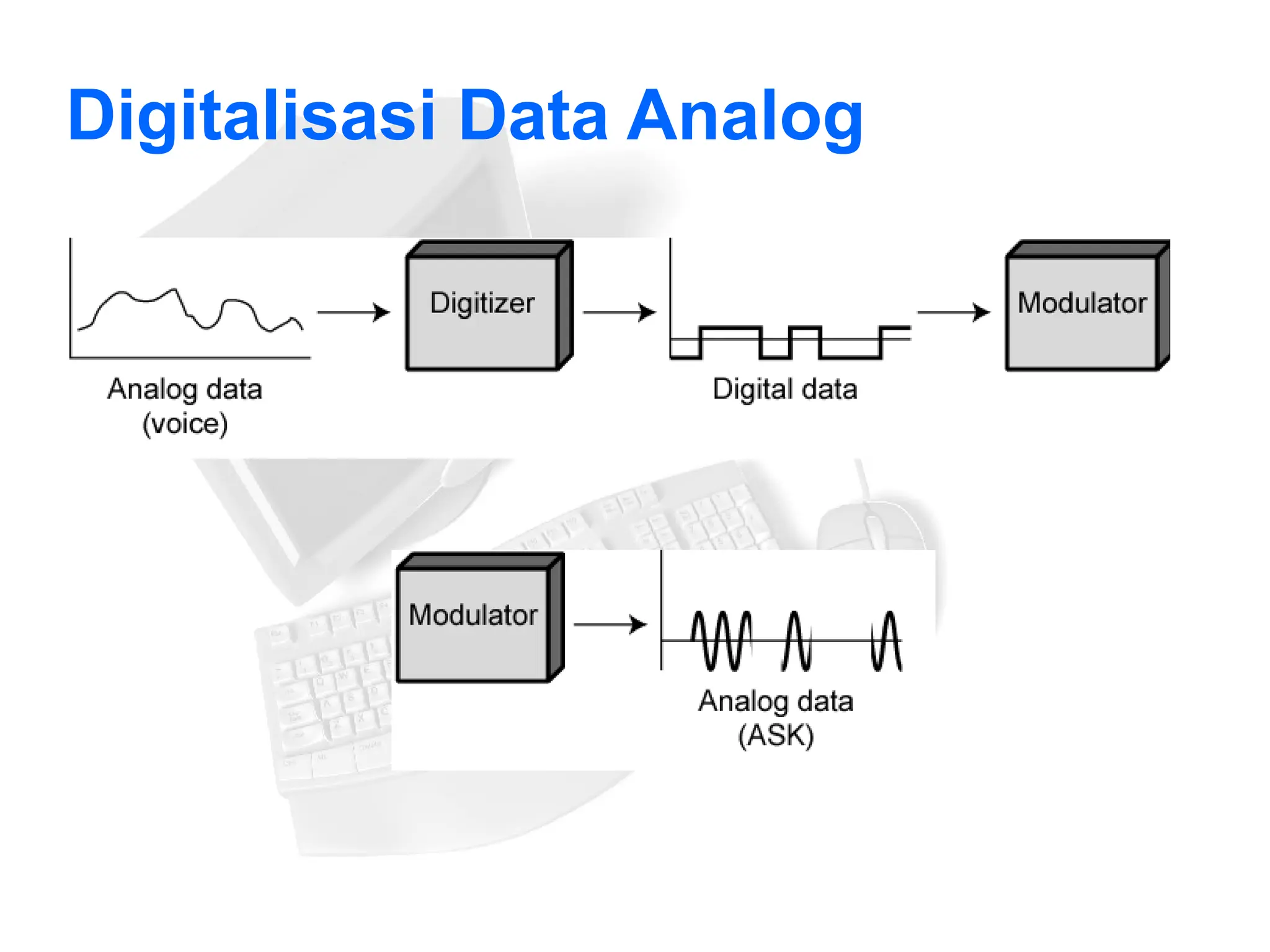 Pengkodean Data Komunikasi dan Sistem Digital | PPT
