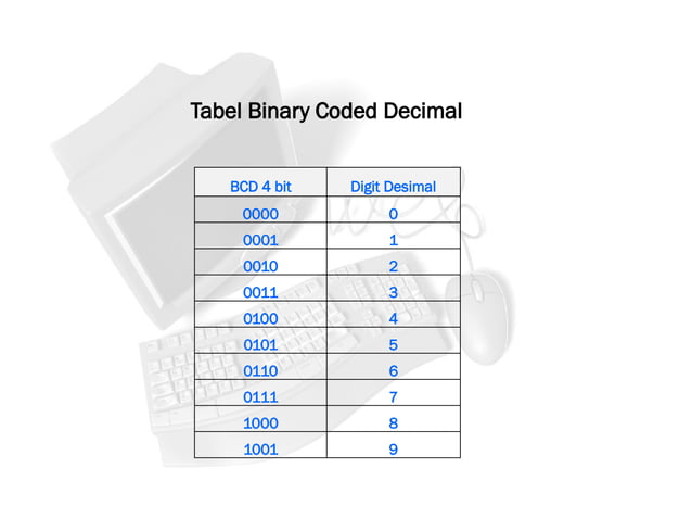 Pengkodean Data Komunikasi dan Sistem Digital | PPT