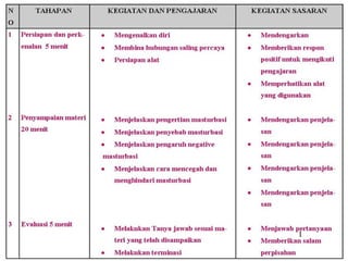 3. Perencanaan Keperawatan keluarga program studi keperawatan | PPTX