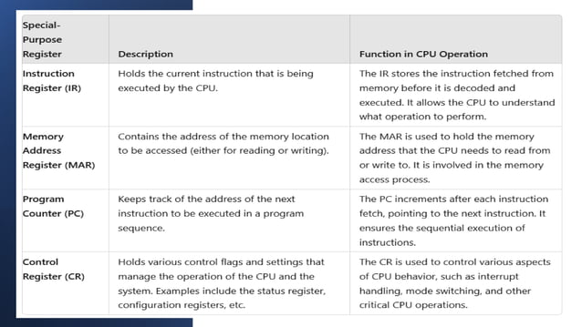 Computer Science Class 11 about the memory buffer register mbr | PPT