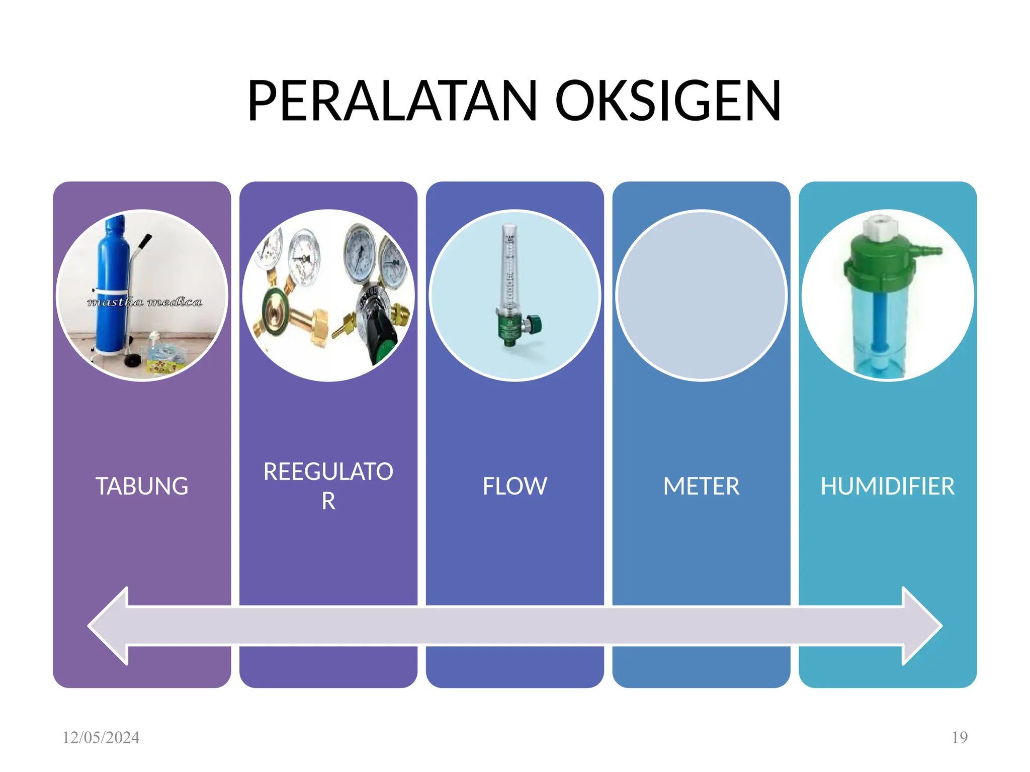 3. MATERI OKSIGENASI PADA MANUSIA KDM.pptx