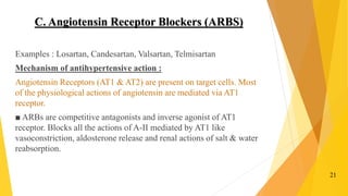 3.Anti-Hypertensive drugs.B.Pharmacy.pdf