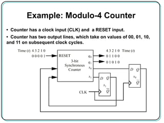3. sekuensial-Example: Modulo-4 Counter.pptx