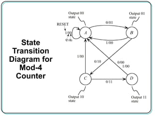 3. sekuensial-Example: Modulo-4 Counter.pptx
