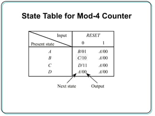 3. sekuensial-Example: Modulo-4 Counter.pptx