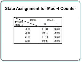 3. sekuensial-Example: Modulo-4 Counter.pptx