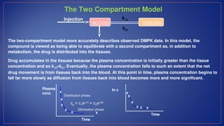 3.Drug halflife and Volume of distribution.ppt