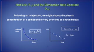 3.Drug halflife and Volume of distribution.ppt
