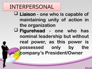 3.-FUNCTIONS-ROLES-SKILLS-OF-A-MANAGER.pptx